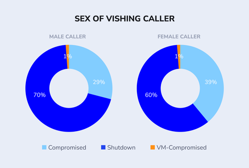 Vishing Guide for Telcos: What It Is and How to Prevent It